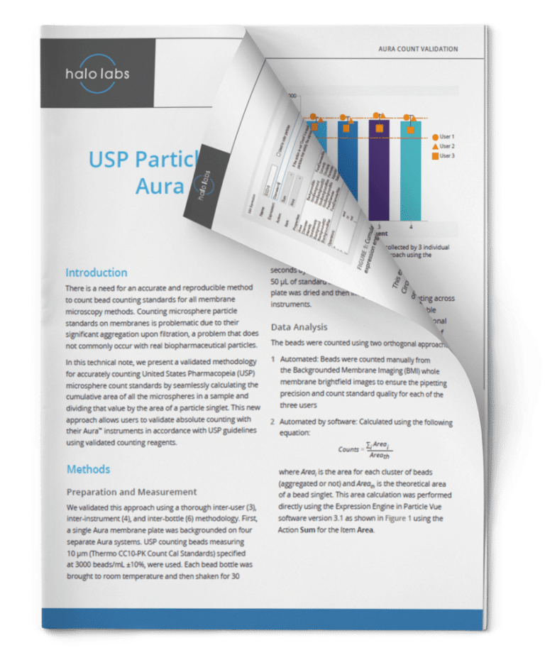 Tech Note 1: USP Particle Count Standards with Aura and Particle Vue ...