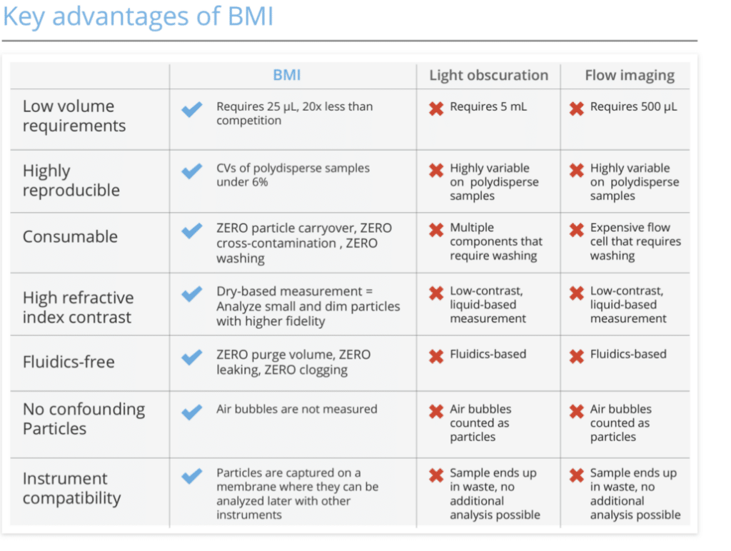 Reinventing Membrane Imaging with BMI: A Better Way to Perform Particle ...