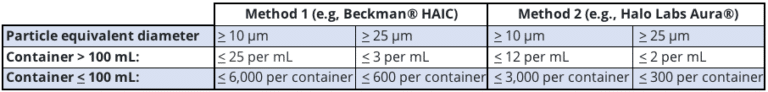 Why USP 788 Matters: Ensuring Patient Safety through Particulate Matter ...